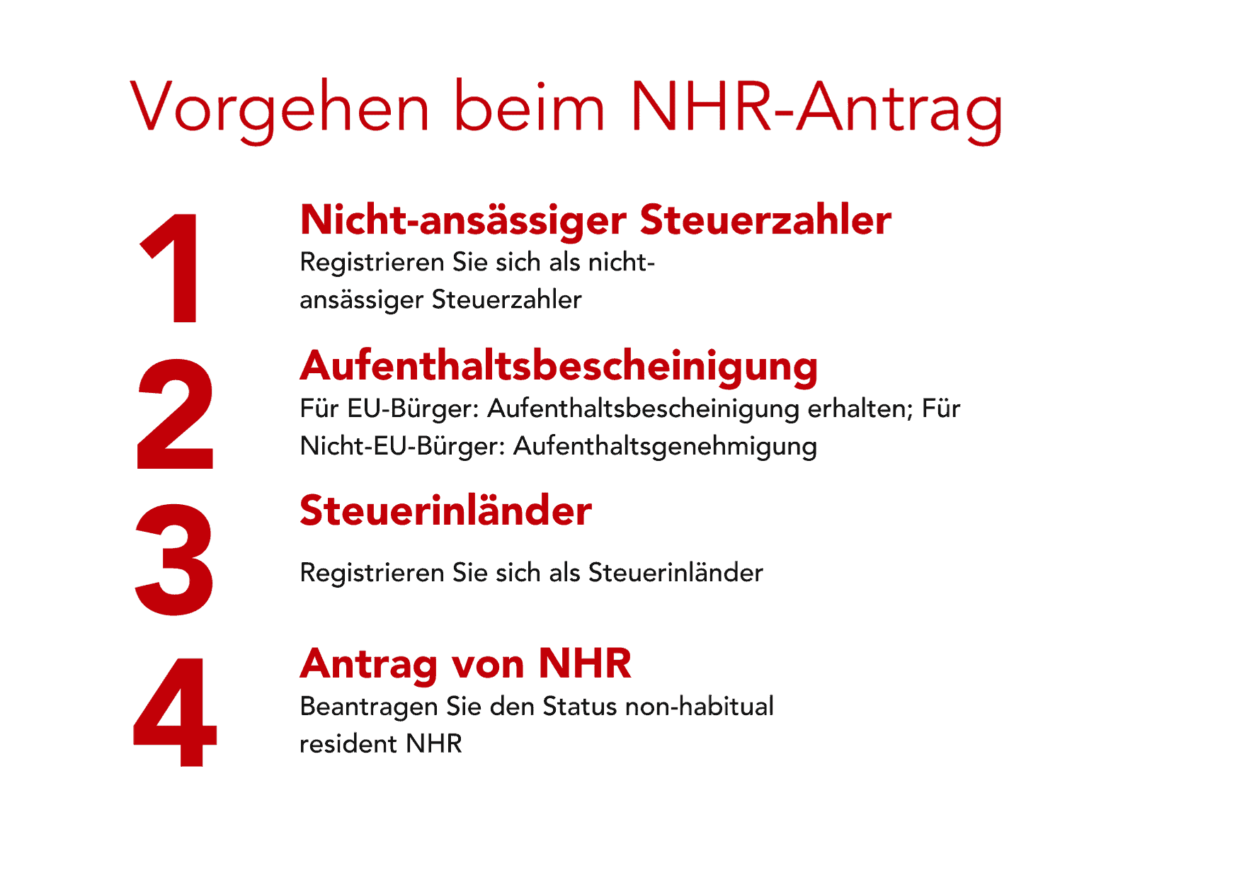Komplette Übersicht 2023: Nach Portugal auswandern – das NHR-System